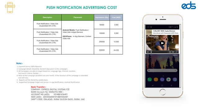 Push Notification Marketing Media Kit | PPT