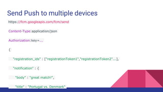 Academy PRO: Push notifications. Denis Beketsky | PPT