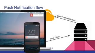 Academy PRO: Push notifications. Denis Beketsky | PPT