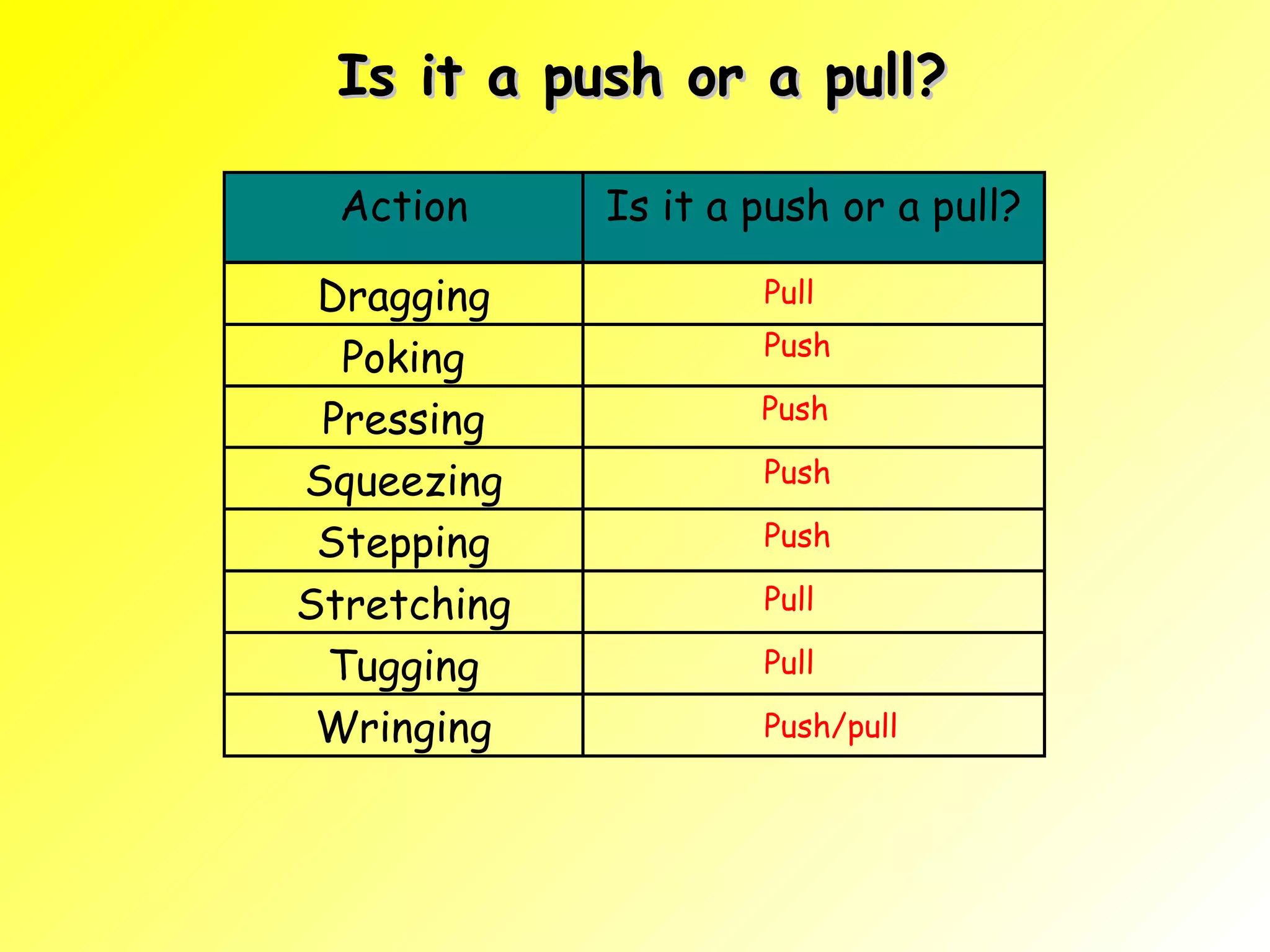 Push N Pull | PPT