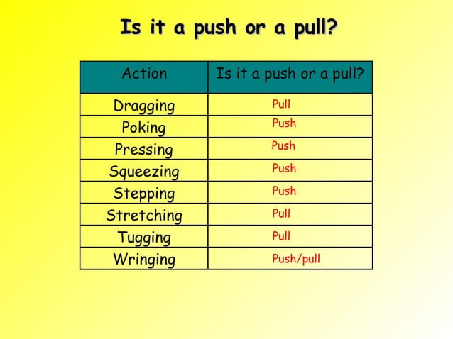 Push N Pull | PPT | Physics | Science