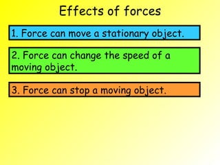 Examples Of Push Forces