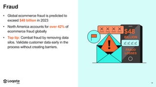 eCommerce Trends and Strategic Planning for 2024 | PPTX | Business | Business and Finance