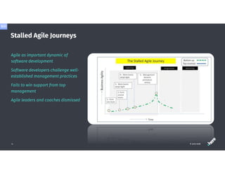 Push or pull agile leadership model - 2019-11-06 w hilpert-rmederer | PPT