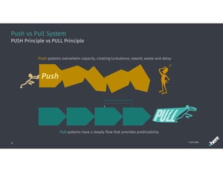 Push or pull agile leadership model - 2019-11-06 w hilpert-rmederer | PPT