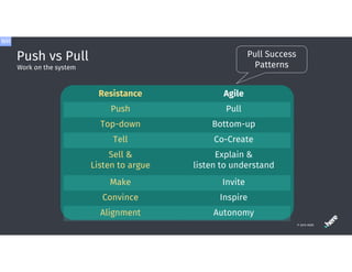 Push or pull agile leadership model - 2019-11-06 w hilpert-rmederer | PPT