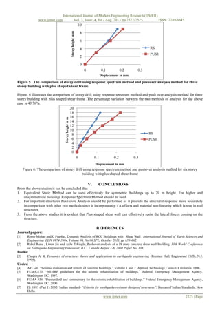Push over analysis | PDF