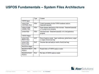 PUSHOVER ANALYSIS PROCEDURE FOR OFFSHORE STRUCTURES | PPTX