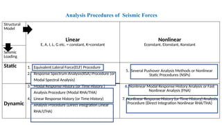 Pushover Analysis for building structures.pptx