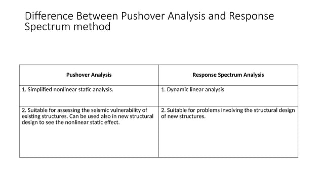 Pushover Analysis for building structures.pptx