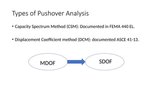 Pushover Analysis for building structures.pptx