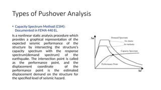 Pushover Analysis for building structures.pptx