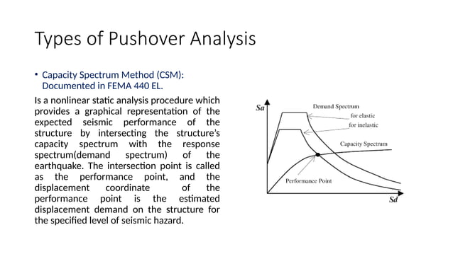 Pushover Analysis for building structures.pptx
