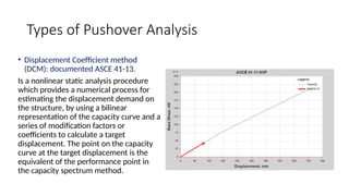 Pushover Analysis for building structures.pptx
