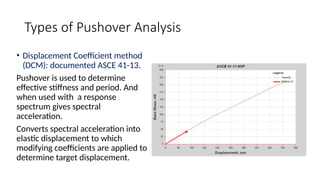 Pushover Analysis for building structures.pptx