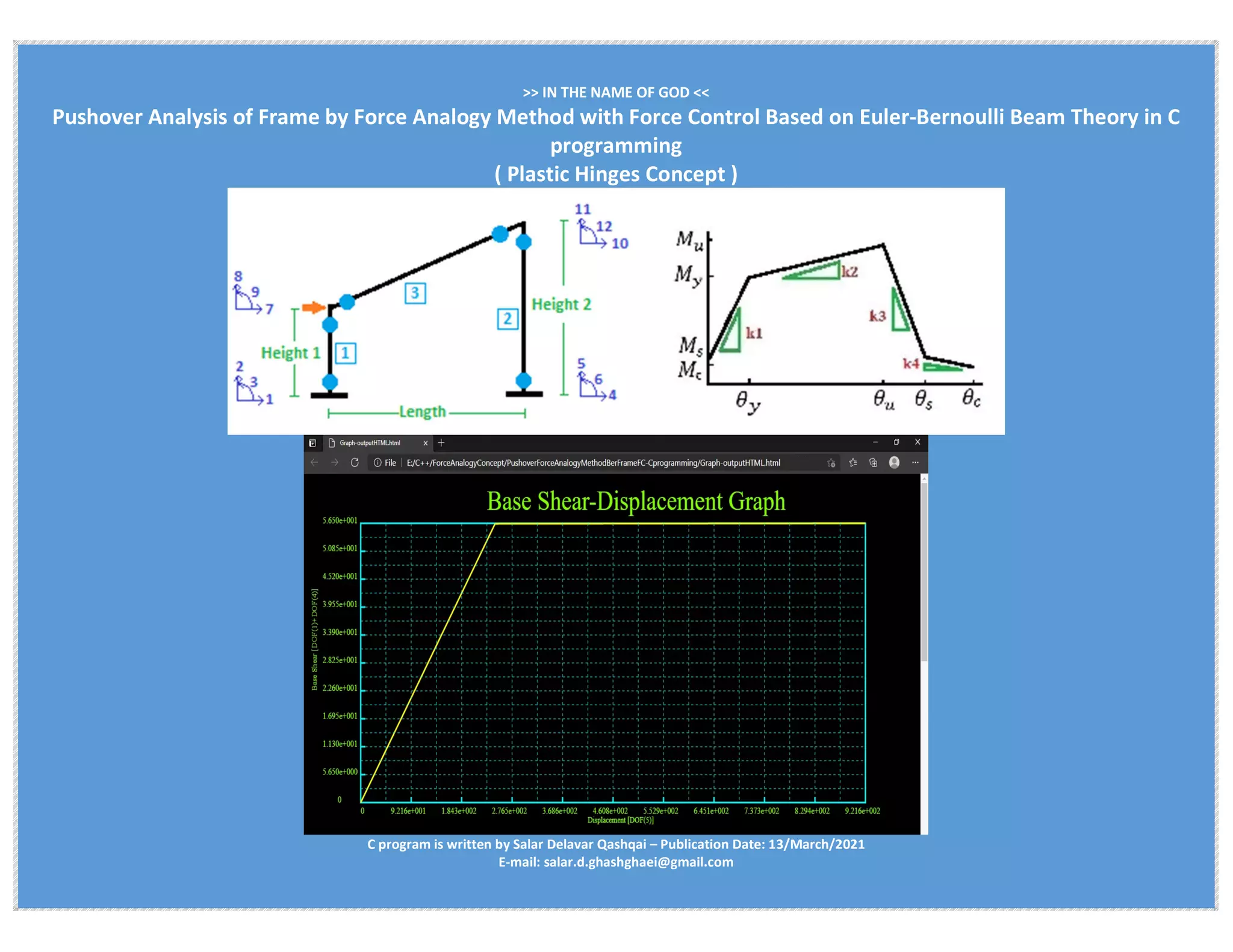 Pushover analysis of frame by force analogy method with force control based on euler bernoulli ...