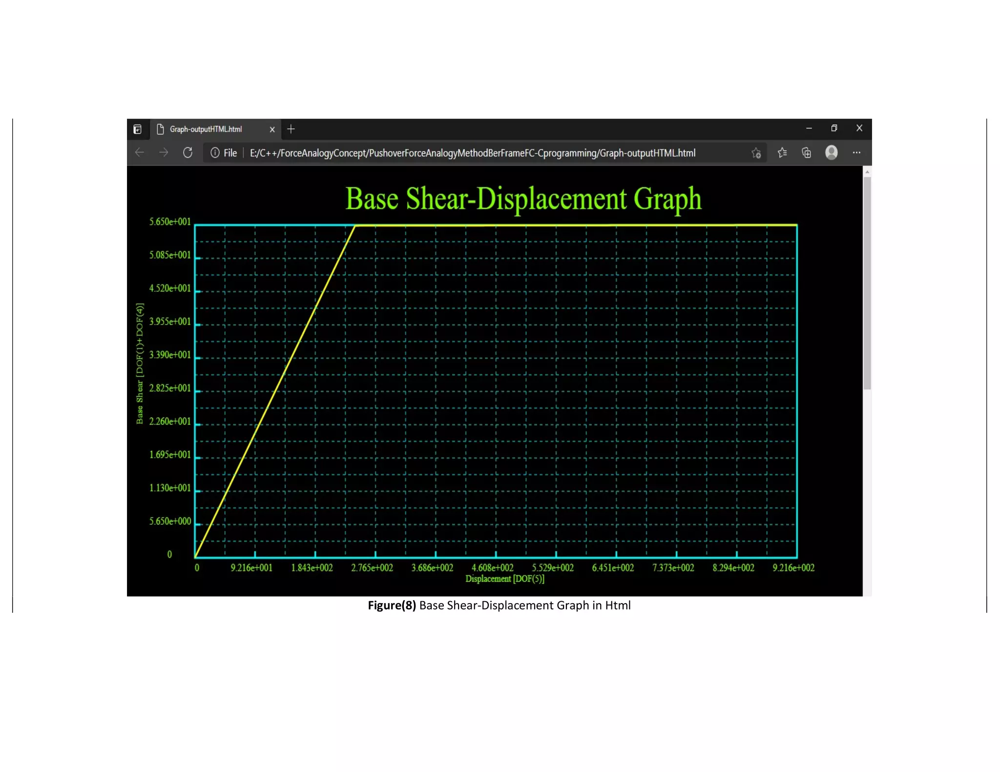 Pushover analysis of frame by force analogy method with force control based on euler bernoulli ...