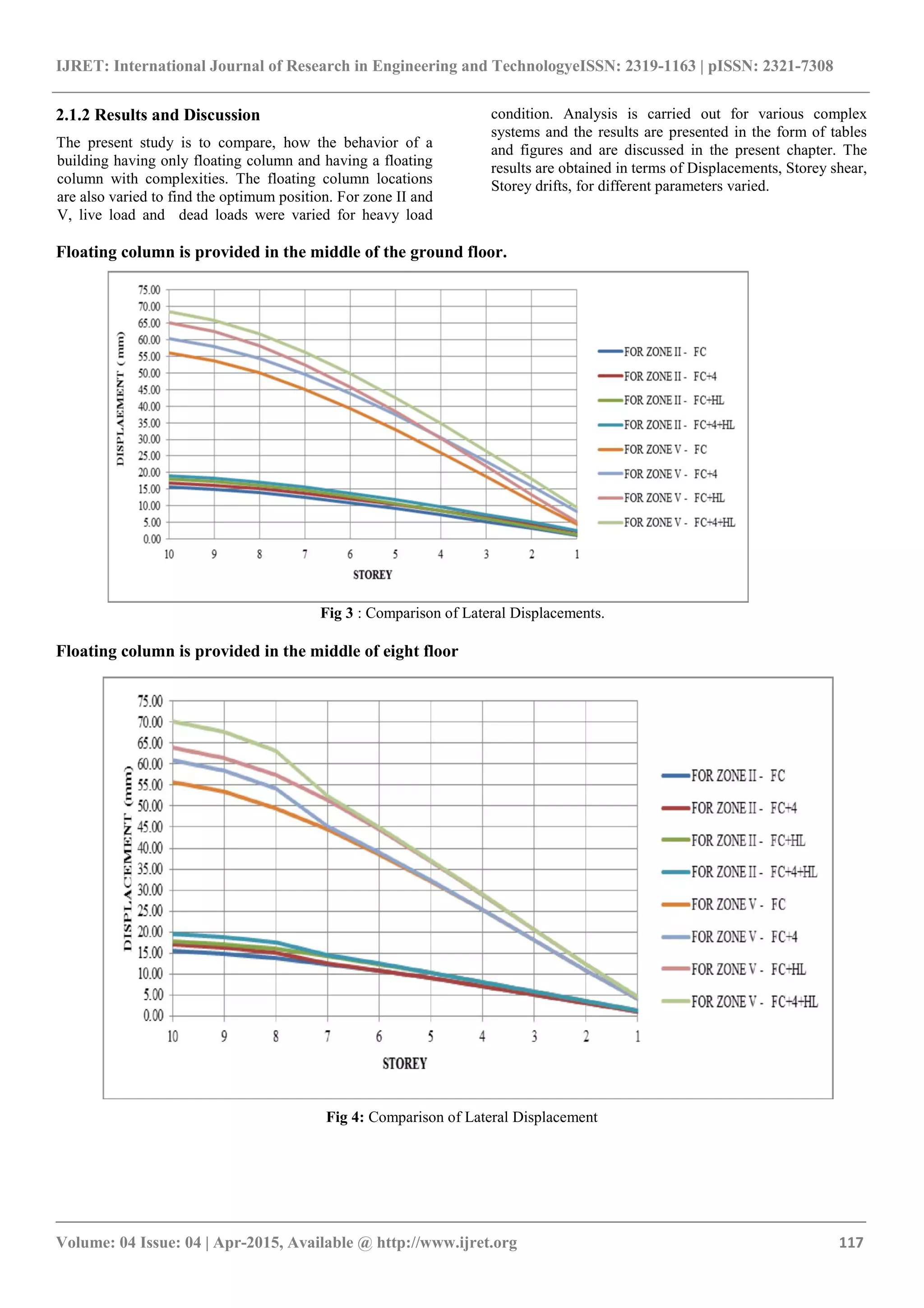 Pushover analysis of rc frame structure with floating column and soft story in different ...