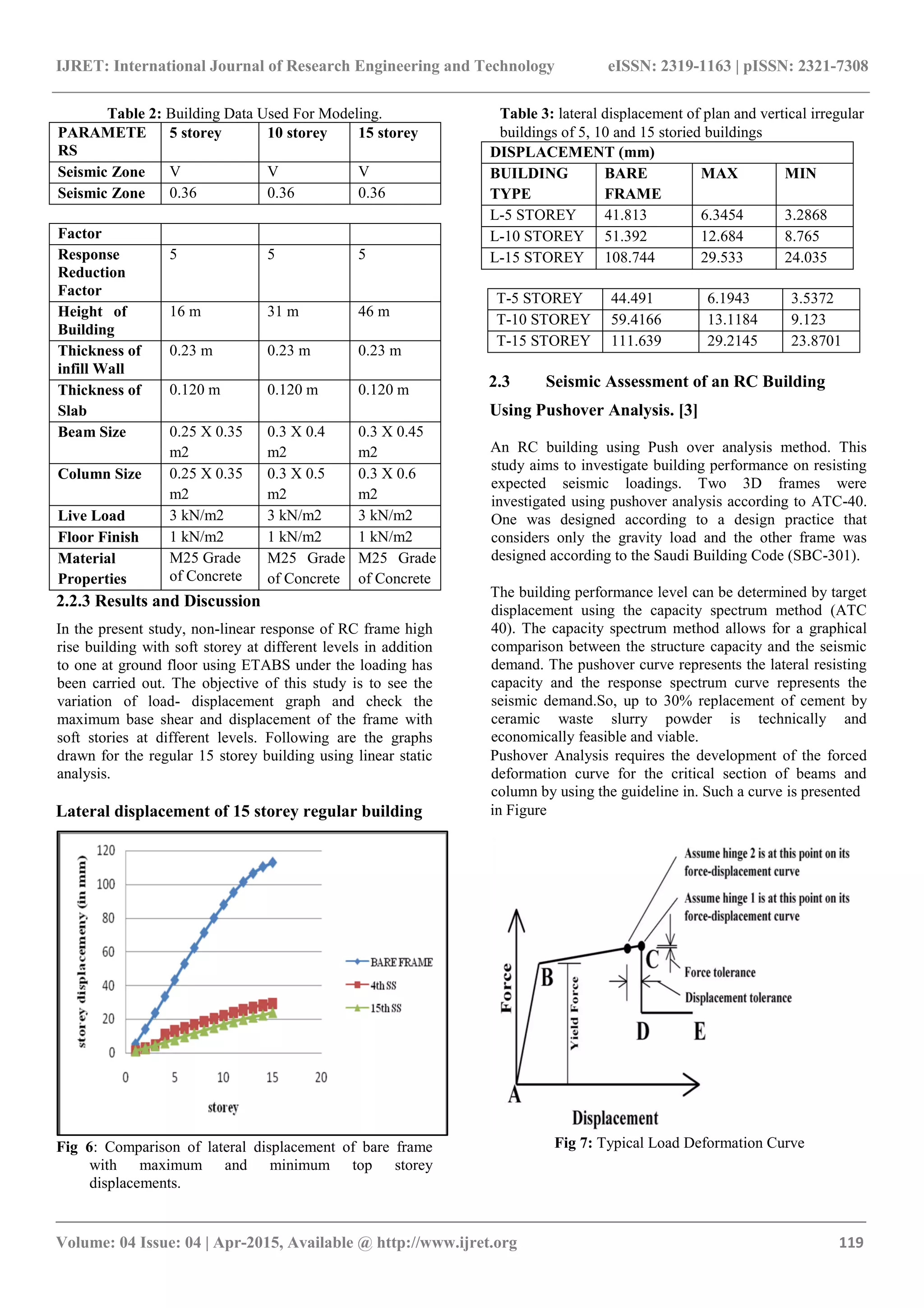 Pushover analysis of rc frame structure with floating column and soft story in different ...