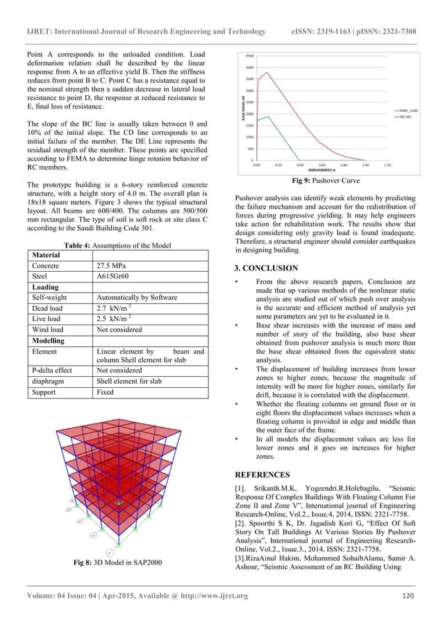 Pushover Analysis Of Rc Frame Structure With Floating Column And Soft Story In Different