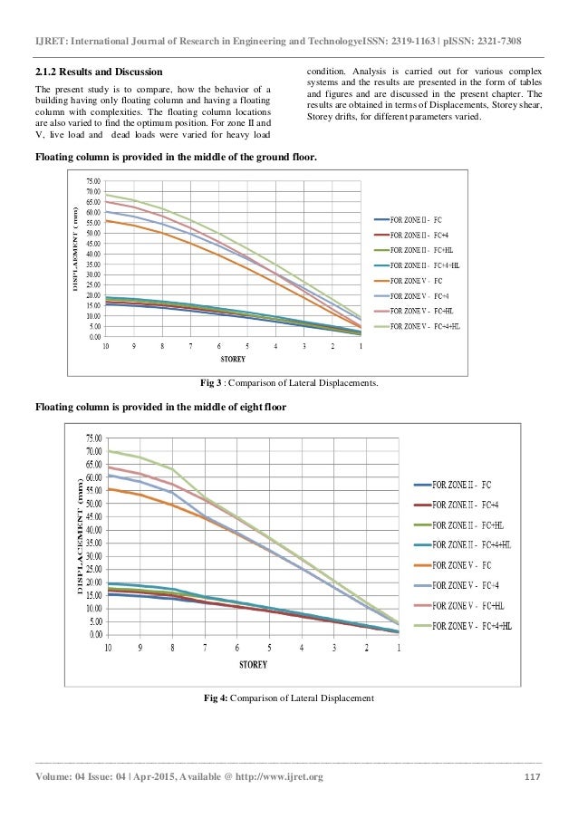 Pushover Analysis Of Rc Frame Structure With Floating Column And Soft