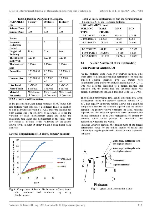 Pushover Analysis Of Rc Frame Structure With Floating Column And Soft