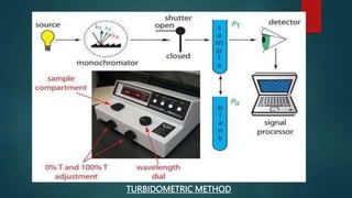The methods of bacterial growth measurement | PPTX