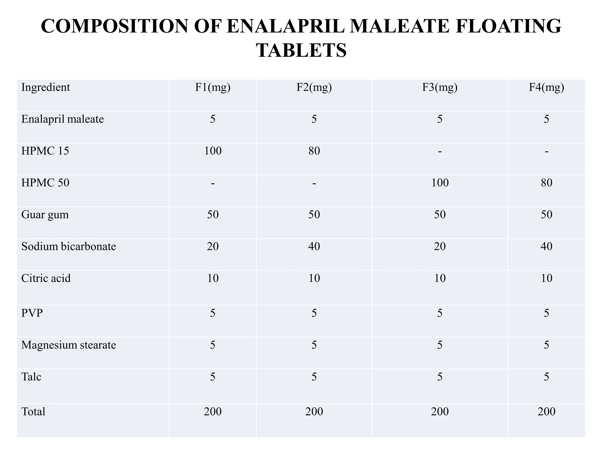 floating tablets enalapril maleate | PPT