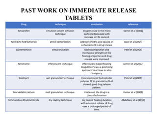 floating tablets enalapril maleate | PPT