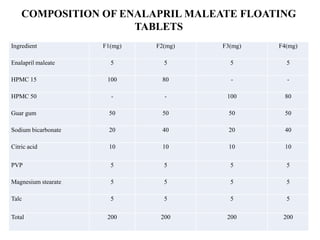 floating tablets enalapril maleate | PPT
