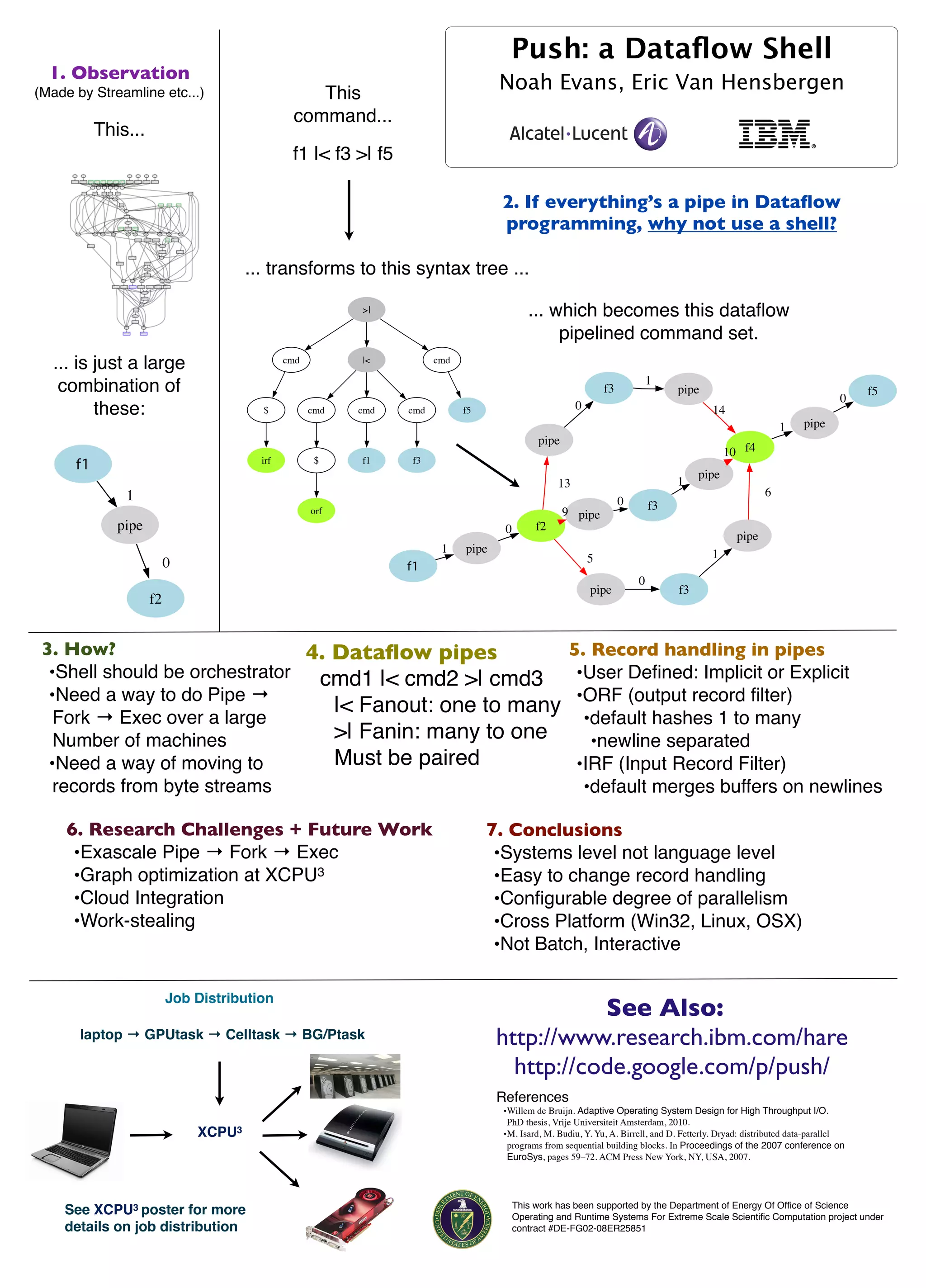 PUSH-- a Dataflow Shell | PDF