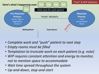 Stop pushing your patients around | PPSX