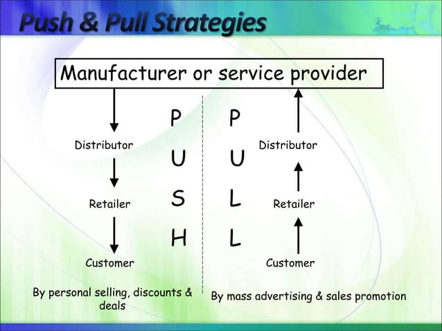 Push & pull strategy | PPT