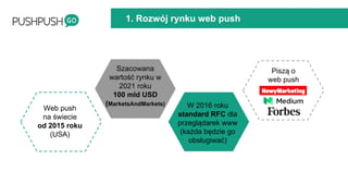 PushPushGo Pitch Deck | PDF