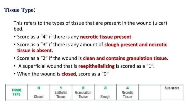 Push scale | PPTX | First Aid | Injuries