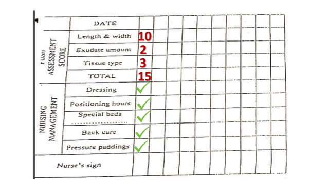 Push scale | PPTX | First Aid | Injuries