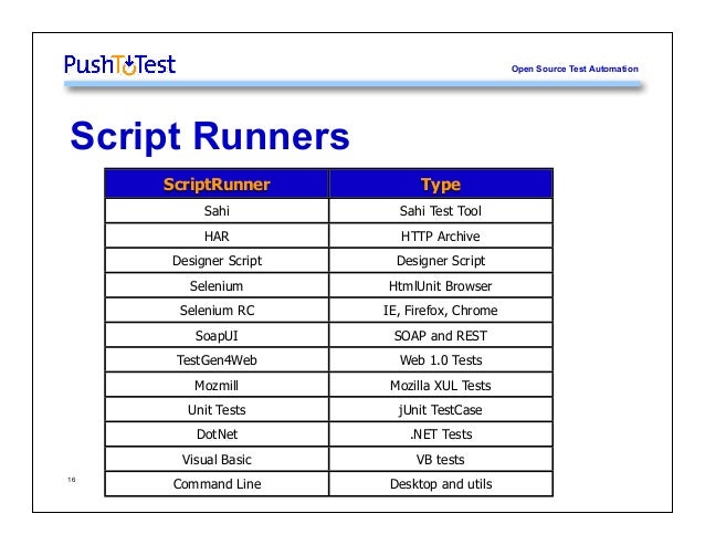Advanced Selenium Workshop Advanced Selenium Workshop