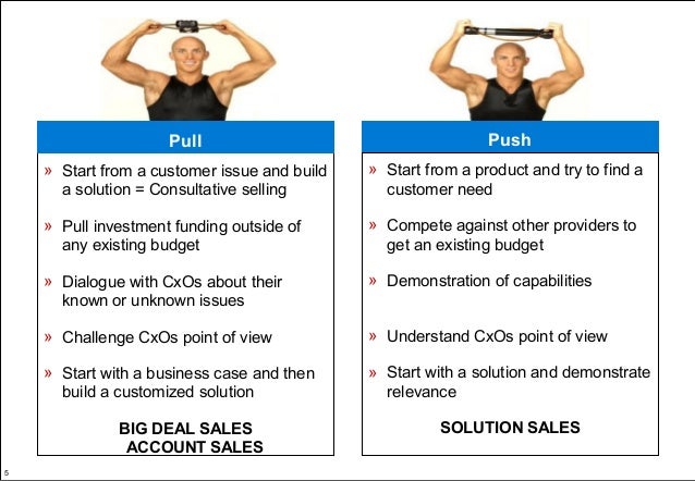 Push Versus Pull Sales push-versus-pull-sales