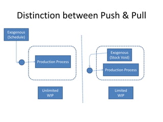 Push vs pull | PPTX