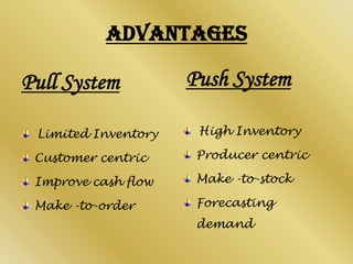 Push vs pull Advantages & Disadvantages | PPTX