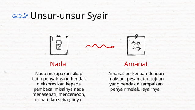 pusi rakyat pantun gurindam syair dan mantra .pptx