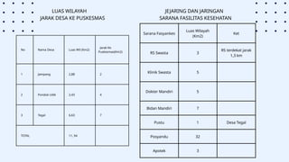 PUSKESMAS JAMPANG Kabupaten (Reakre 2024).pptx