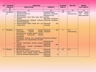 PUSKESMAS KECAMATAN GUNUNGSITOLI (1).pptx