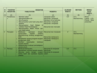PUSKESMAS KECAMATAN GUNUNGSITOLI (1).pptx