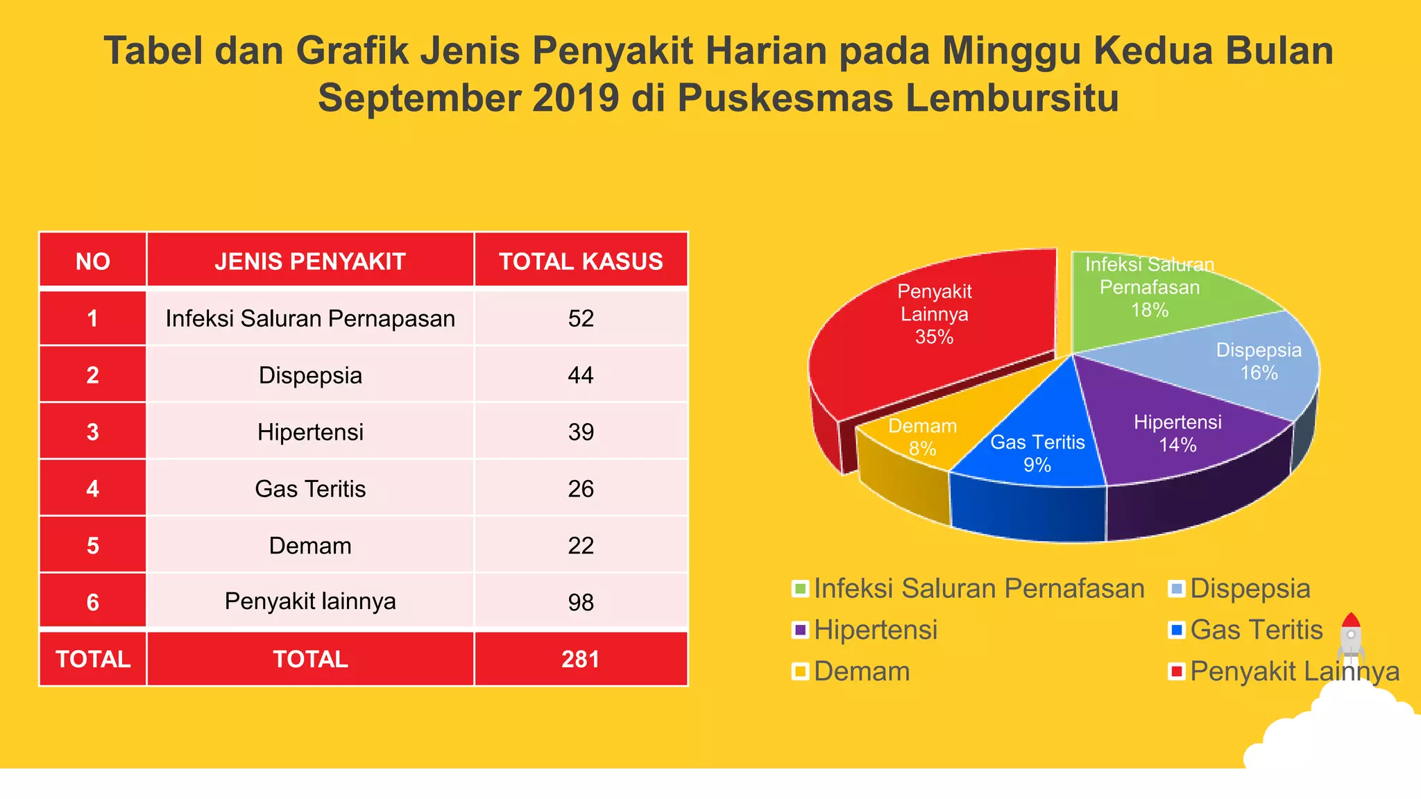 TUGAS POWERPOINT KELOMPOK 10 PUSKESMAS LEMBURSITU | PPT