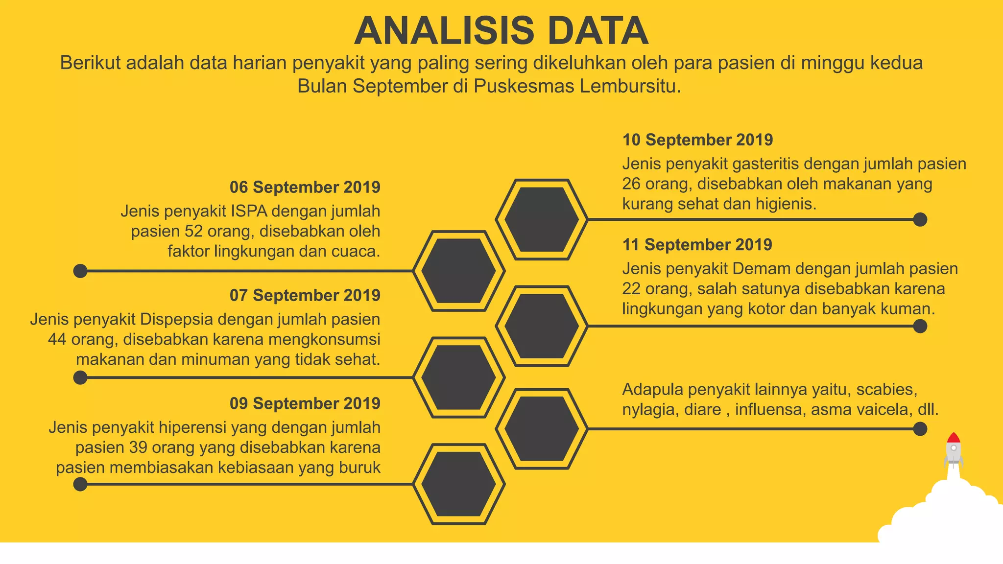 TUGAS POWERPOINT KELOMPOK 10 PUSKESMAS LEMBURSITU | PPT