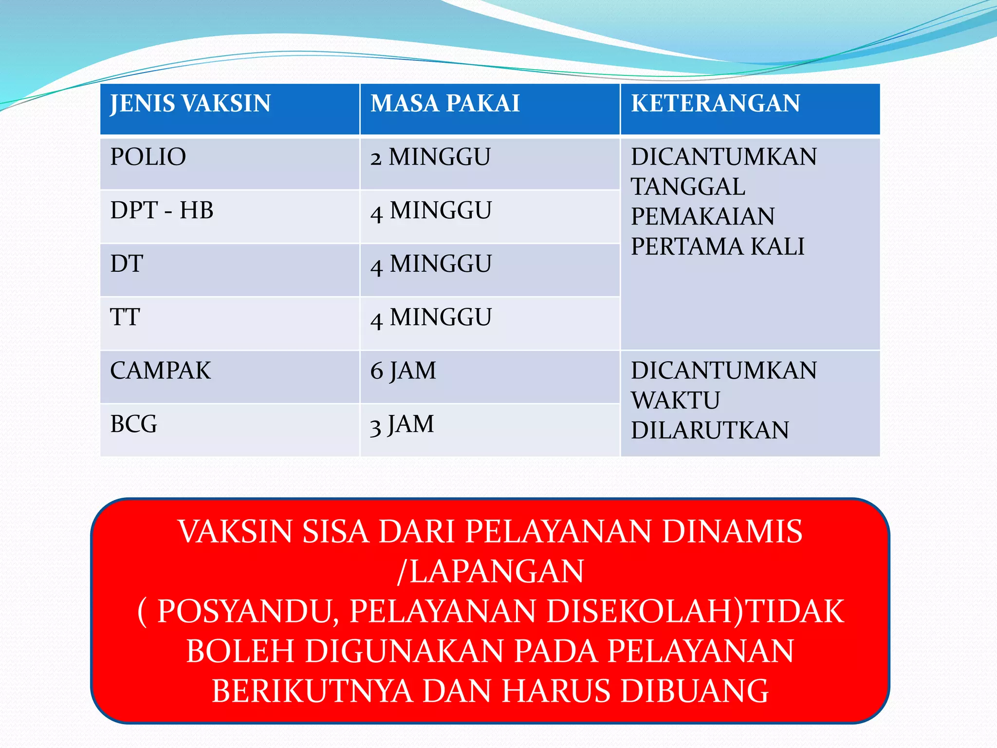 Puskesmas_pengelolaan_perbekalaan_vaksin.pptx