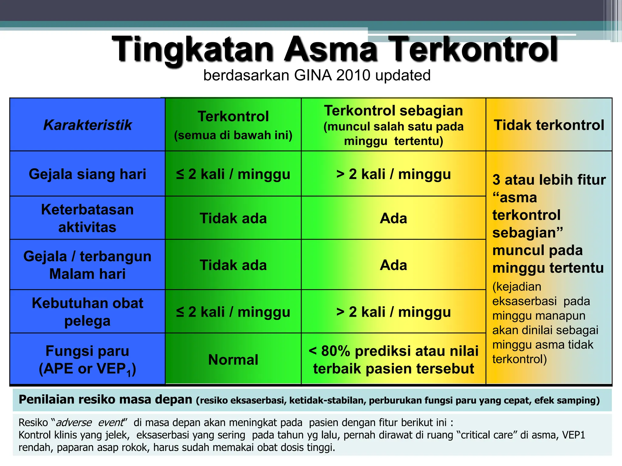 puskesmas situ, penatalaksanaan penyakit serangan asma di puskesmas.pptx