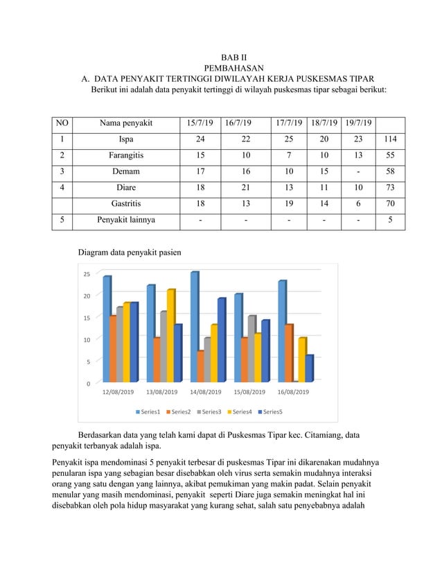 Puskesmas tipar word baru | PDF