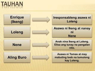 Pusong Walang Pag-ibig | PPTX